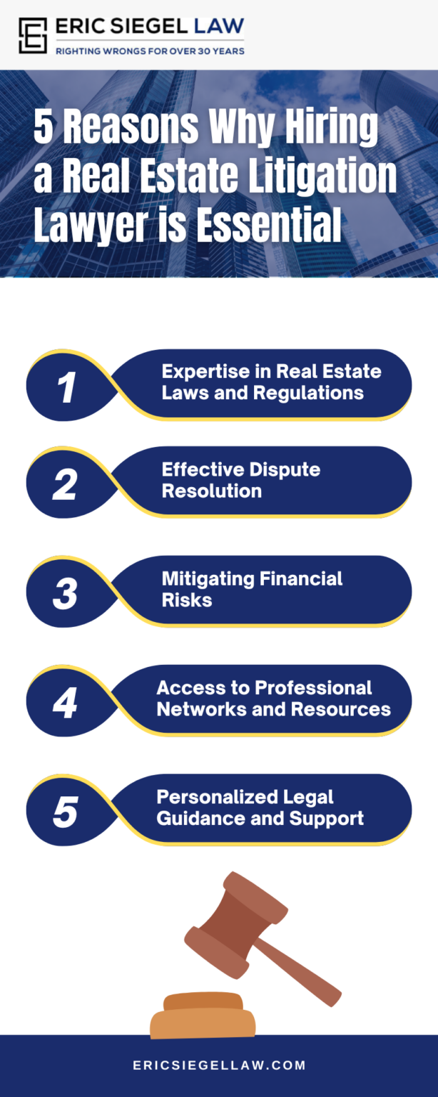 Real Estate Litigation Lawyer - Washington DC - Eric Siegel Law